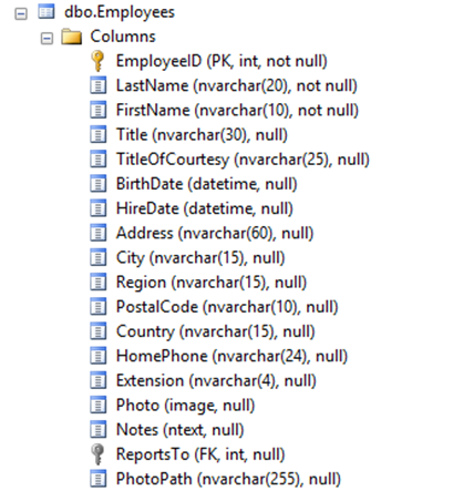 ¿Qué es y cómo utilizar la instrucción SELECT en SQL server? | Estrada Web Group